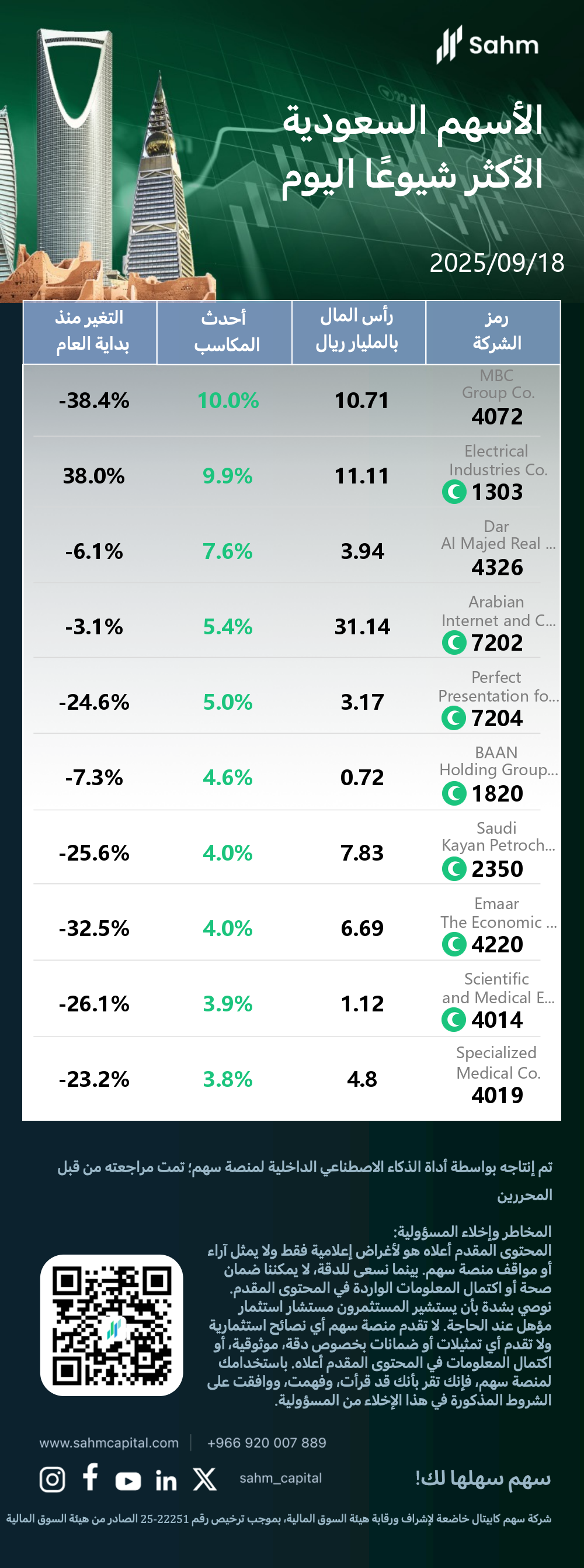 Day's Trending Saudi Stocks | MBC Group Co.: The daily gain is 10.0% ...